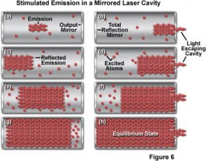 What Is The Difference Between LED And Laser Diode? - LED & Lighting Info